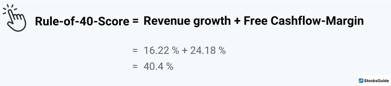 Rule of 40 Explained with Calculation, Definition & Video